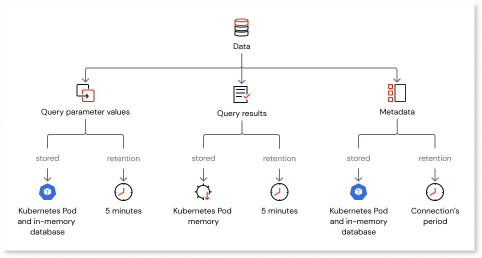 Customer Data Handling in ODC – BP3 Help Center